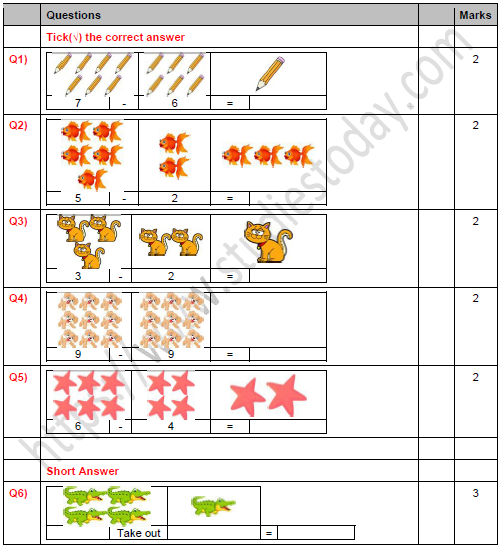 CBSE Class 1 Maths Subtraction Worksheet Set C